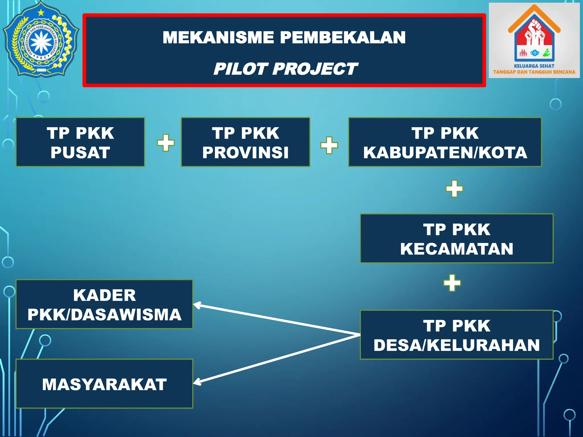 PPT PILOT PRO PROVINSI JAWA TENGAH .pptx