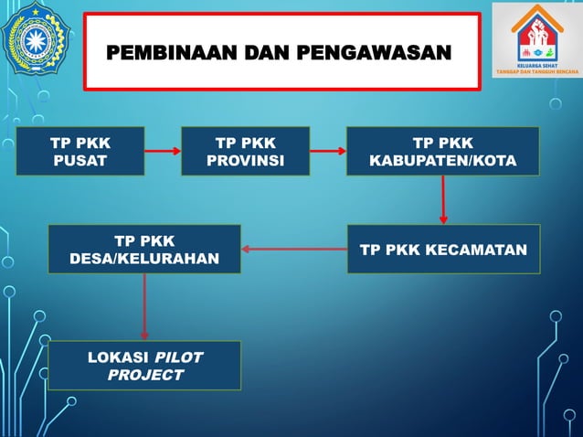 PPT PILOT PRO PROVINSI JAWA TENGAH .pptx
