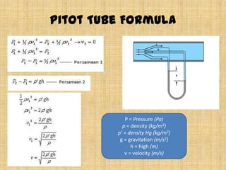 Fisika Tabung Pitot / Pitot Tube SMAKBO 57 2012 | PPTX