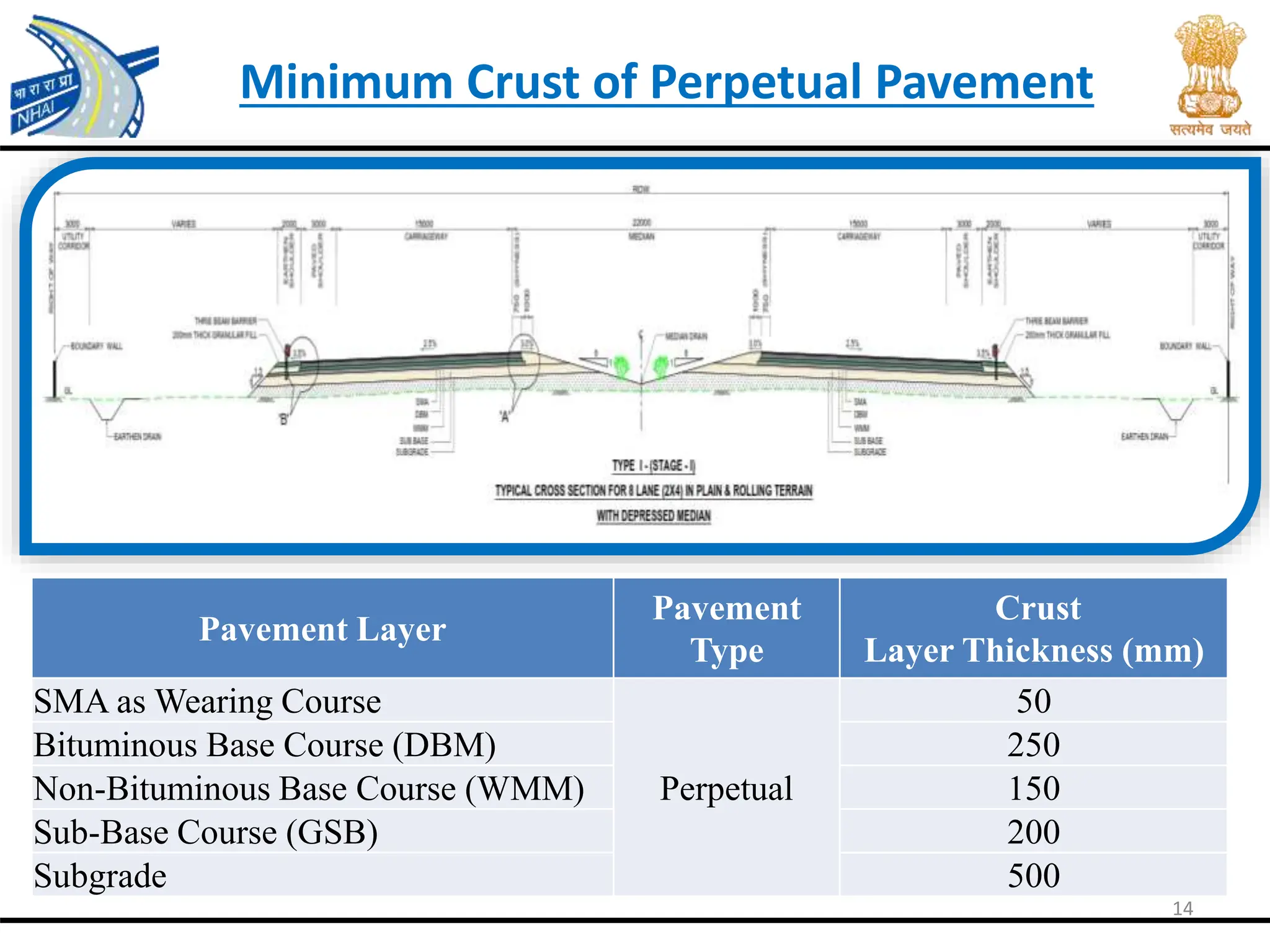 PPT, PIU Ratlam_8-lane Delhi-Mumbai Expressway | PPT
