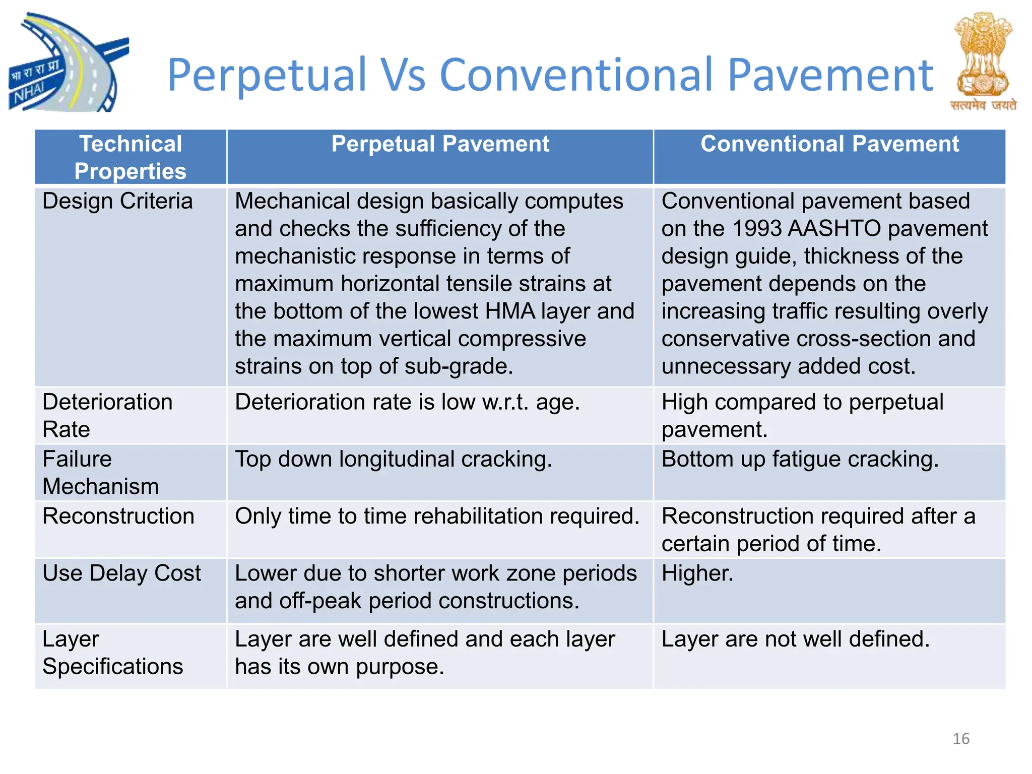 PPT, PIU Ratlam_8-lane Delhi-Mumbai Expressway | PPT
