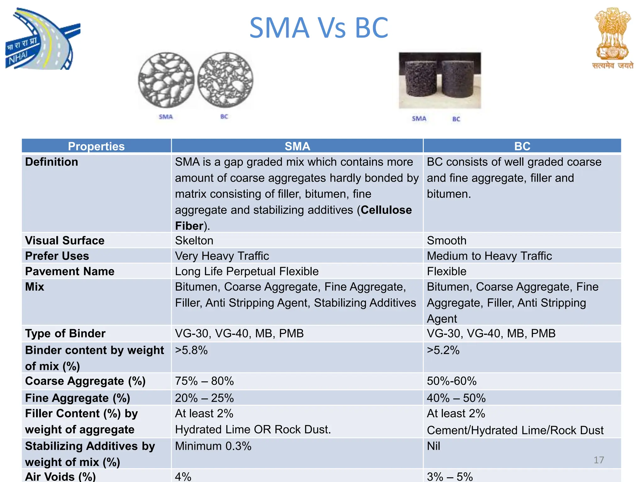 PPT, PIU Ratlam_8-lane Delhi-Mumbai Expressway | PPT