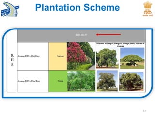 PPT, PIU Ratlam_8-lane Delhi-Mumbai Expressway | PPT