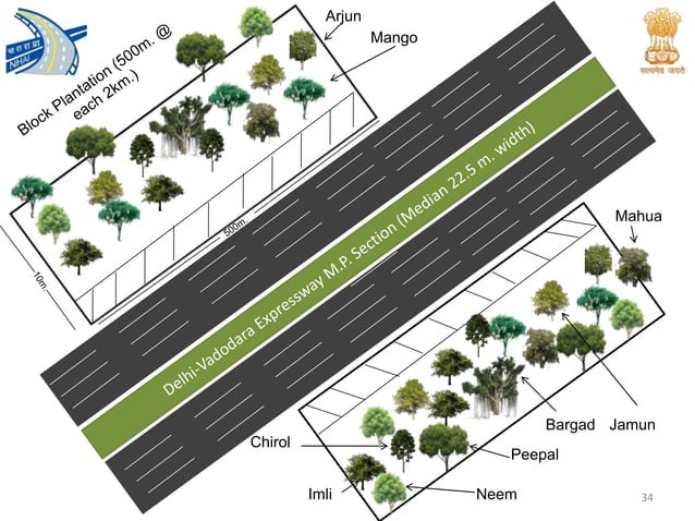 PPT, PIU Ratlam_8-lane Delhi-Mumbai Expressway | PPT