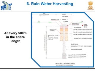 PPT, PIU Ratlam_8-lane Delhi-Mumbai Expressway | PPT