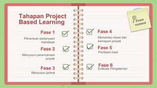 Project Based Learning KLP 7.pptx