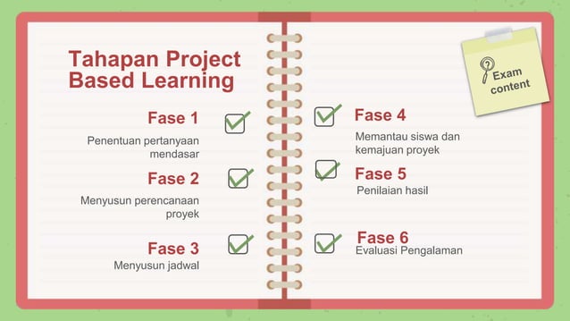 Project Based Learning KLP 7.pptx