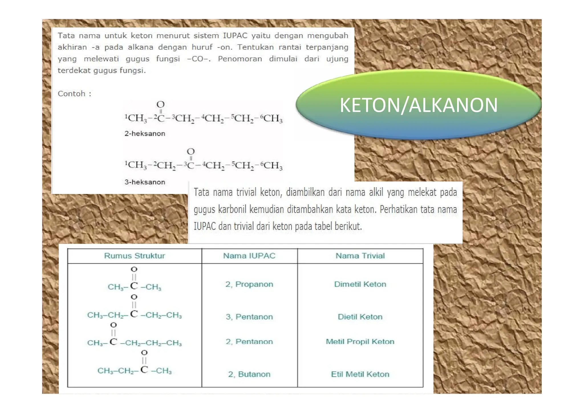 PPT PJJ 3 Kimia Organik - Penamaan senyawa Karbon.pdf