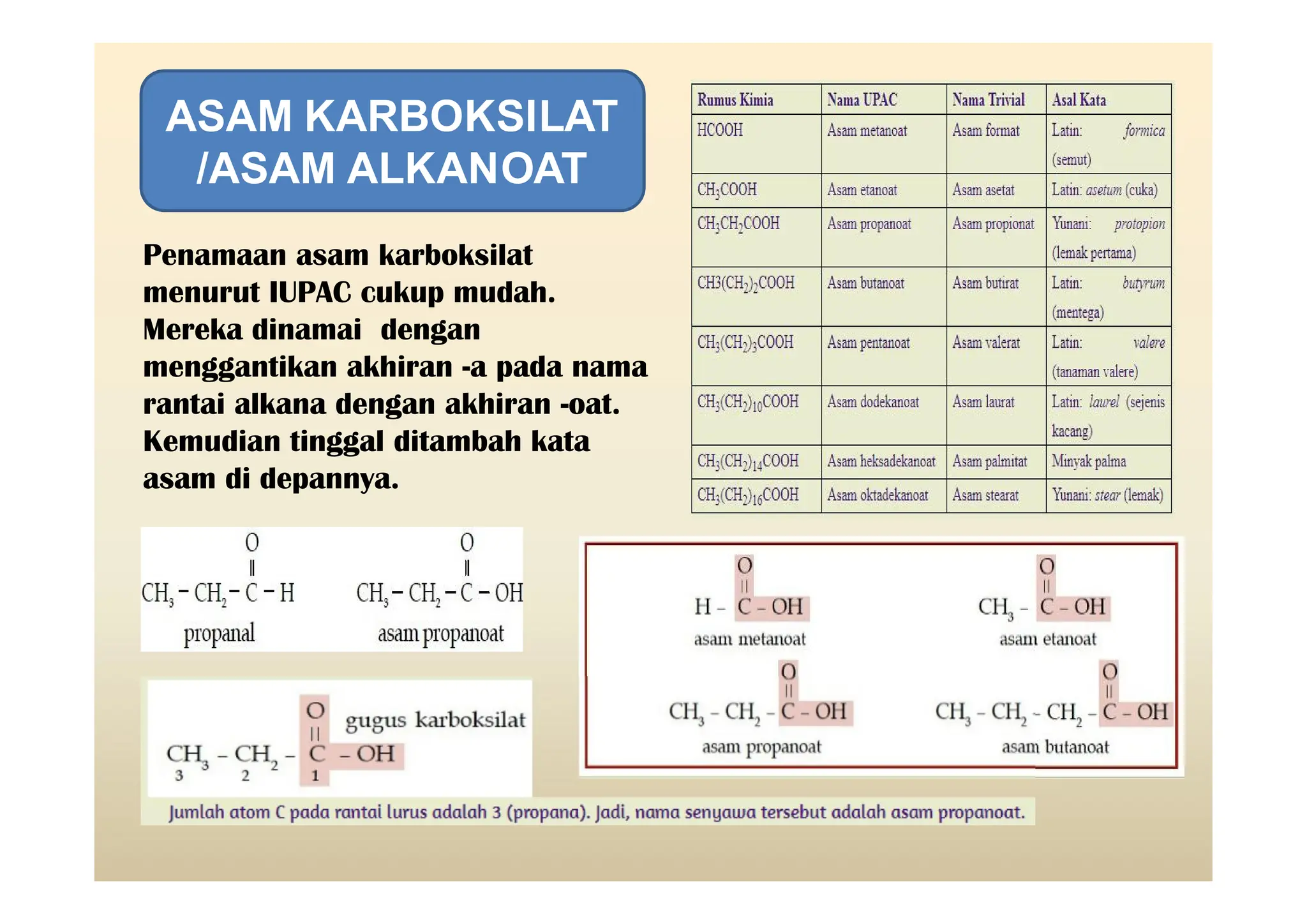 PPT PJJ 3 Kimia Organik - Penamaan senyawa Karbon.pdf