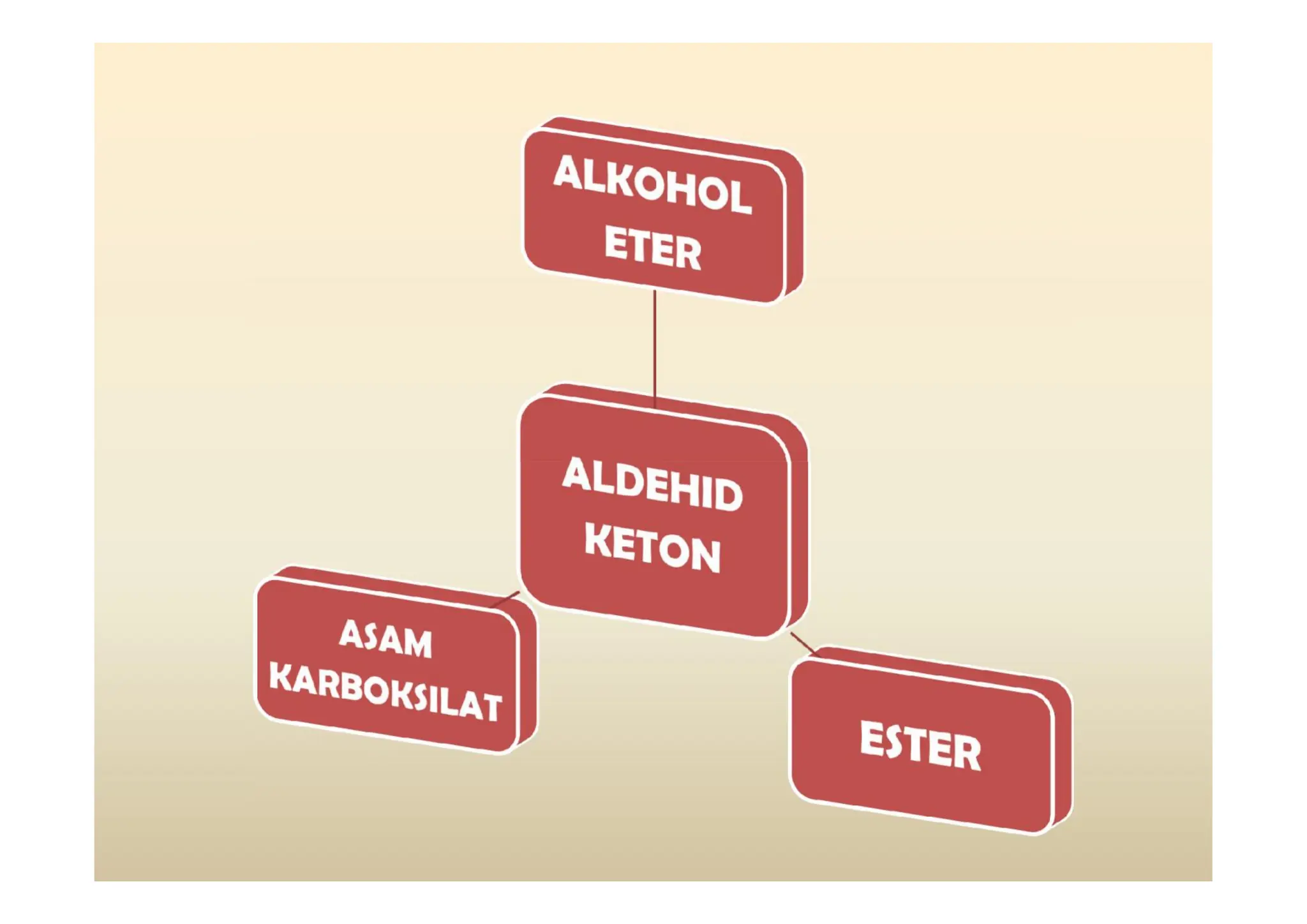 PPT PJJ 3 Kimia Organik - Penamaan senyawa Karbon.pdf