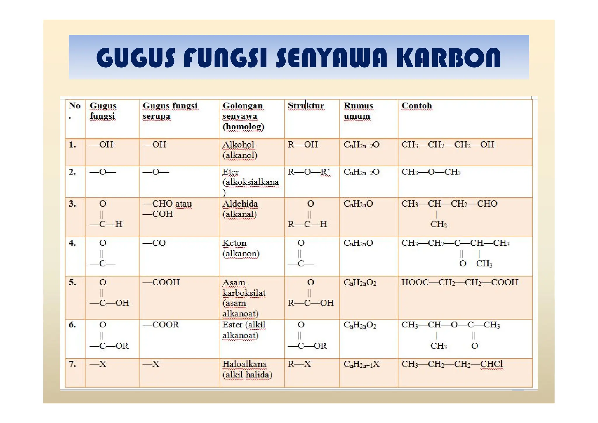 PPT PJJ 3 Kimia Organik - Penamaan senyawa Karbon.pdf