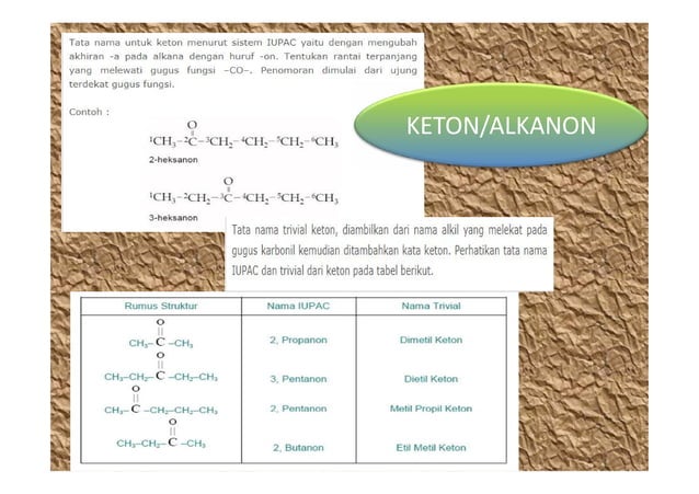 PPT PJJ 3 Kimia Organik - Penamaan senyawa Karbon.pdf