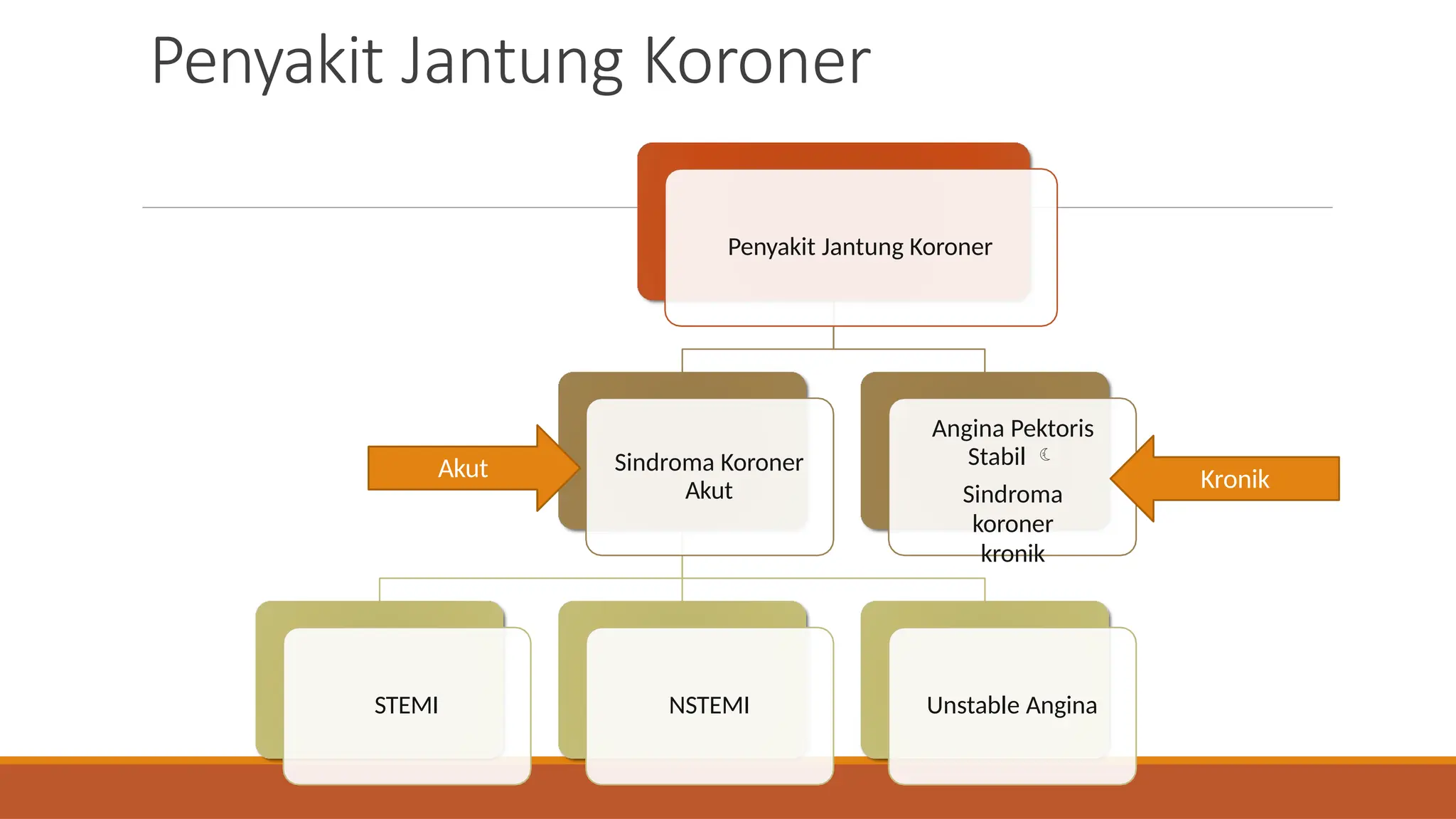 Penyakit Jantung Koroner (PJK)/Coronary artery disease (CAD).pptx