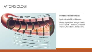 Penyakit Jantung Koroner (PJK)/Coronary artery disease (CAD).pptx