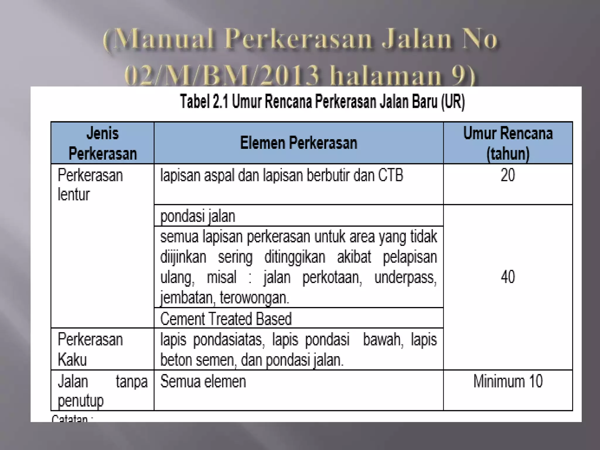 PPT PERKERASAN JALAN RAYA 2015 | PPTX