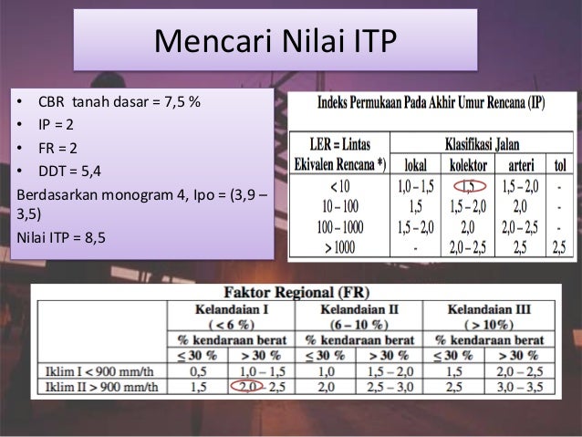 Presentasi Perkerasan Jalan Raya UNS 2015