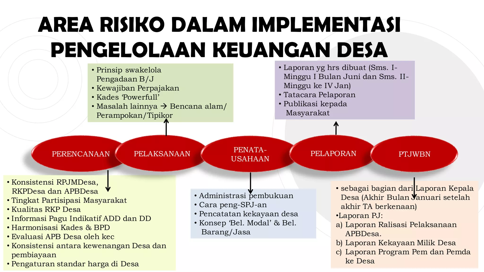 PPT Pengelolaan Keuangan Desa | PDF
