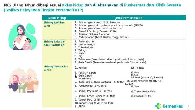 PPT PKG Health and Madicine to You_.pptx