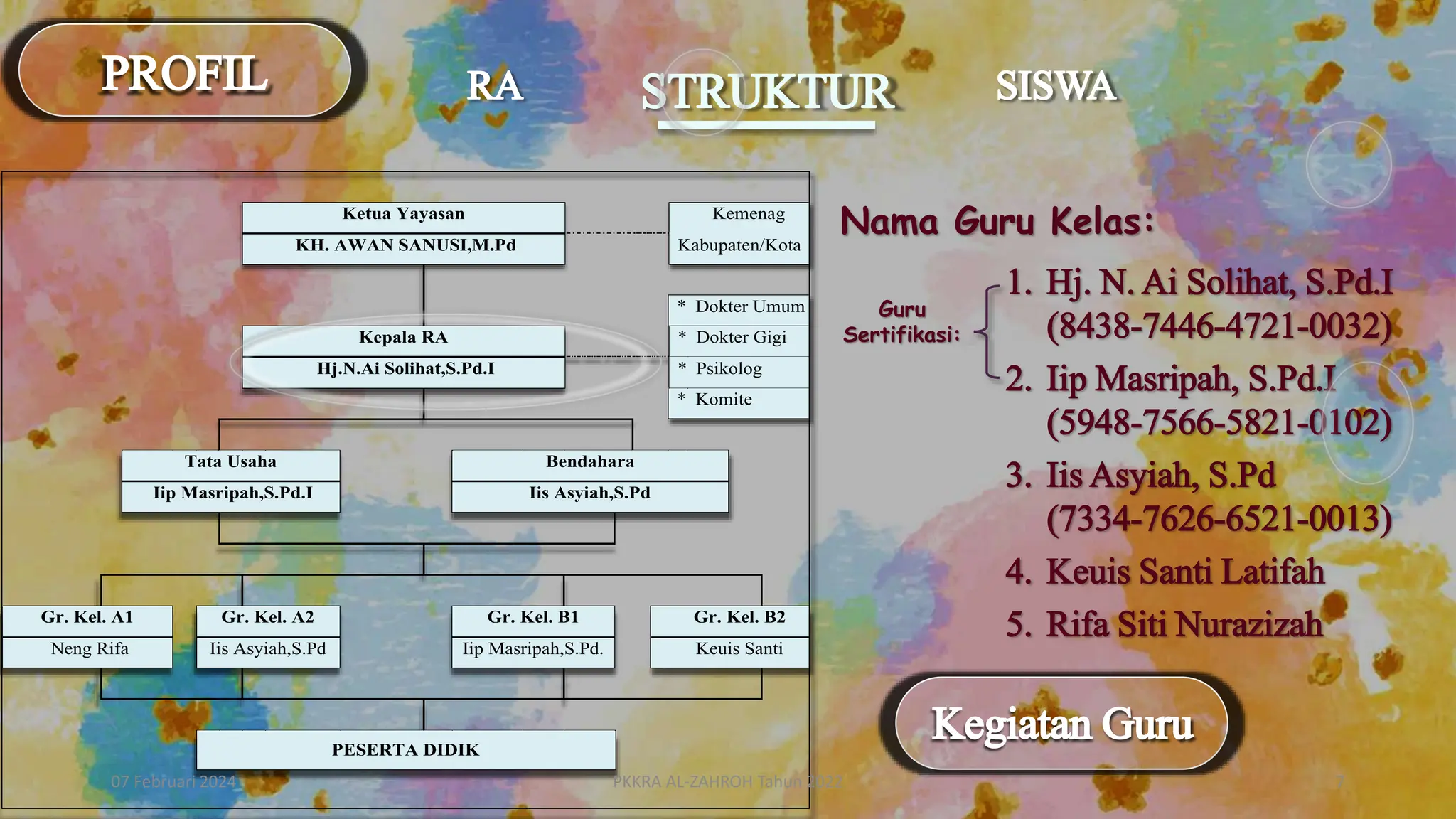 PPT_PKKRA AL-ZAHROH Present TAHUN 2023.pptx