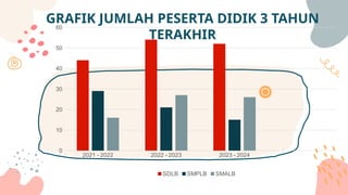 PPT PKKS SLB YPLAB BANJARAN TAHUN 2022-2023.pptx