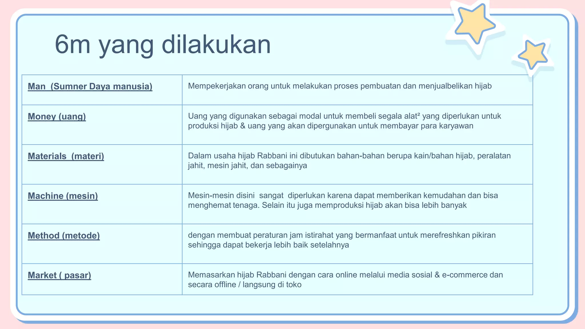 Ppt PKKWU Eka Nur Mei Yanti (12) XI BDP 3.pptx - Guru Mapel : Arma Setyo Nugrahani | PPT