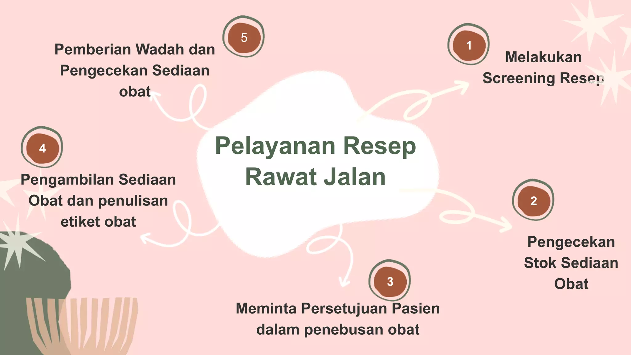 PPT PKL KELOMPOK 1 RSUM.pptx