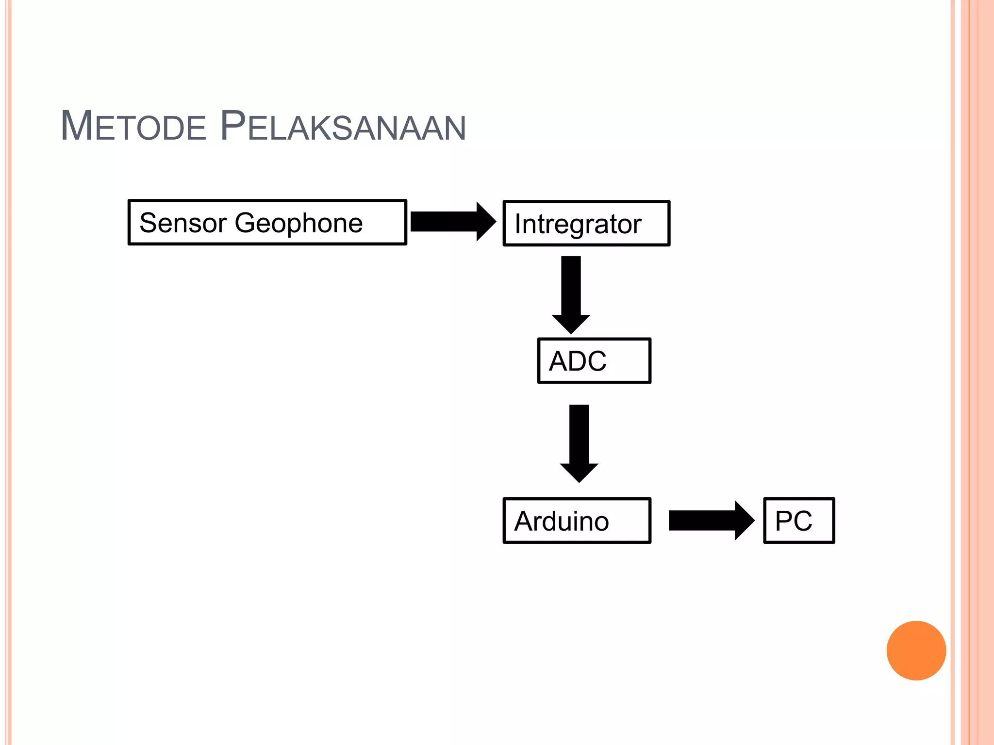 RSAM sebagai Sensor Gunung Api | PPTX