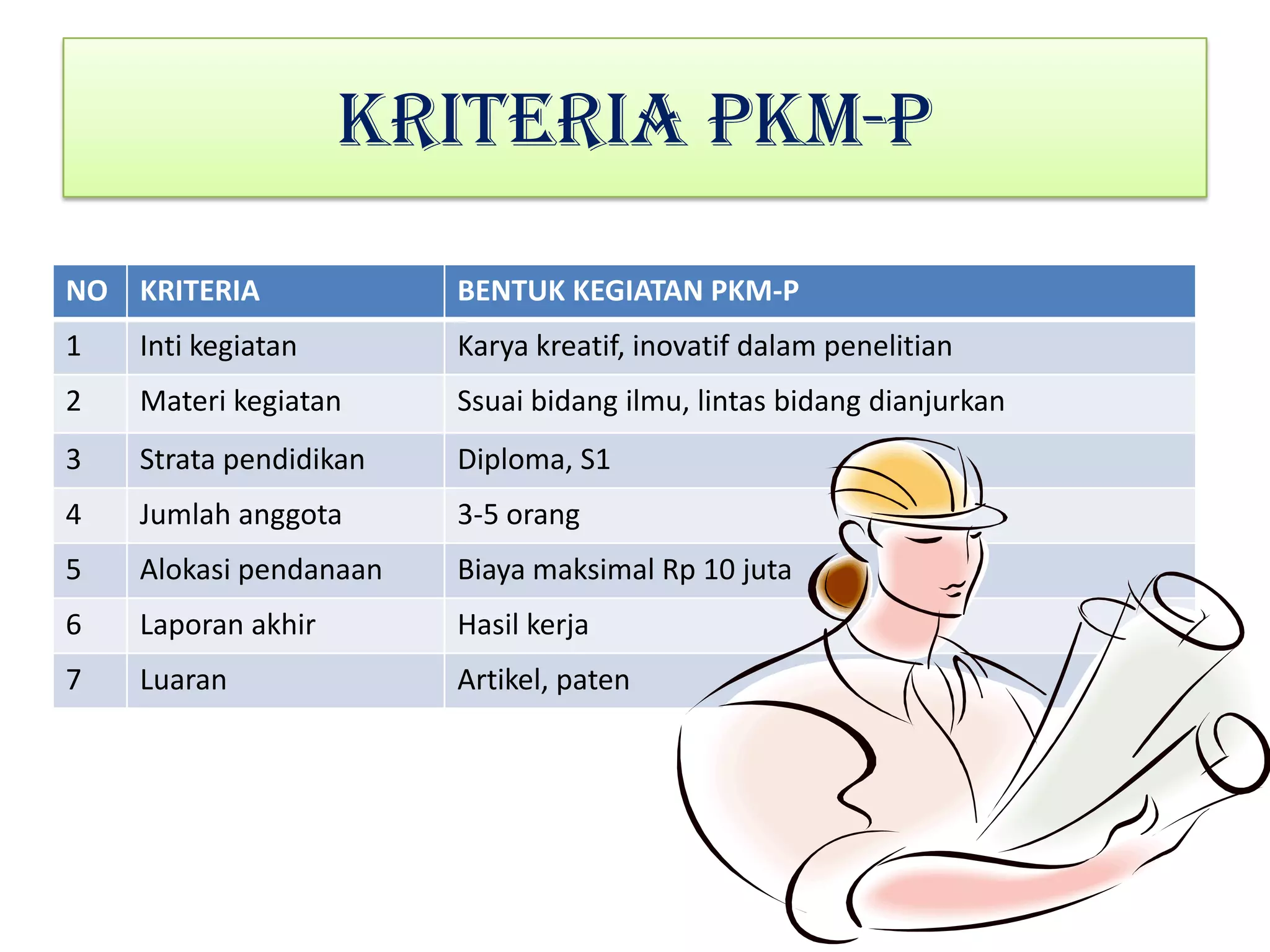Ppt pkm p | PPTX