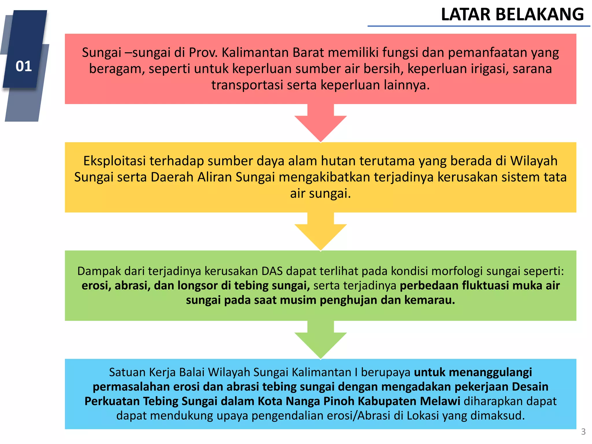 PPT PKM TEBING NANGA PINOH OK CETAK.pptx