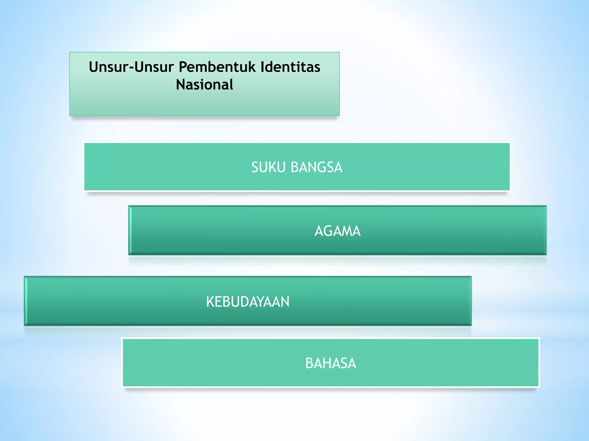 PPT IDENTITAS NASIONAL | PPTX