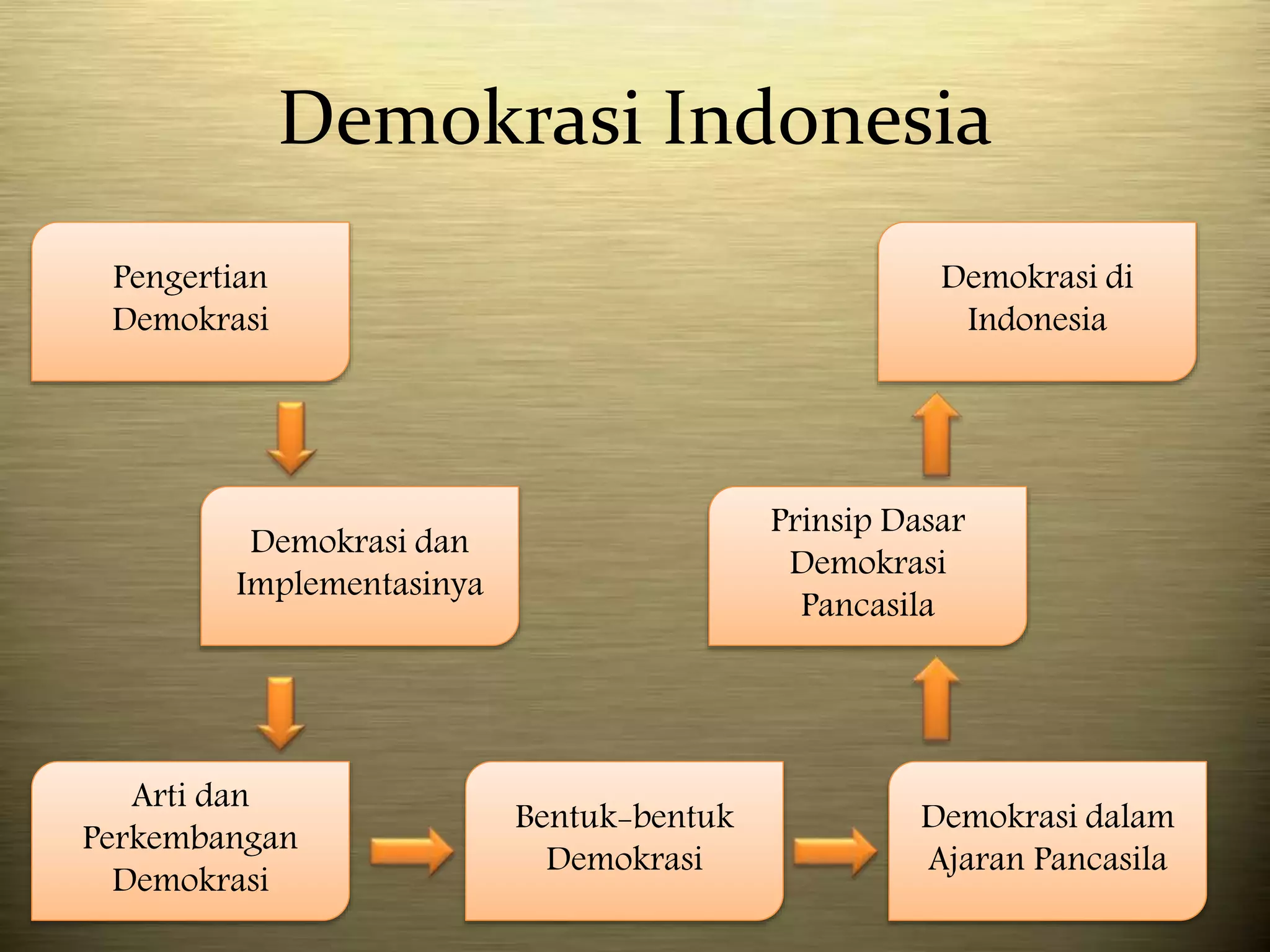 Ppt pkn demokrasi | PPTX