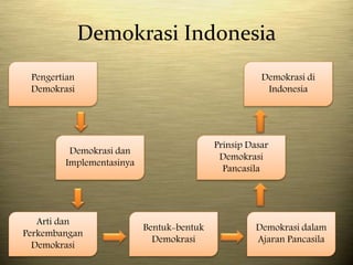 Ppt pkn demokrasi | PPTX