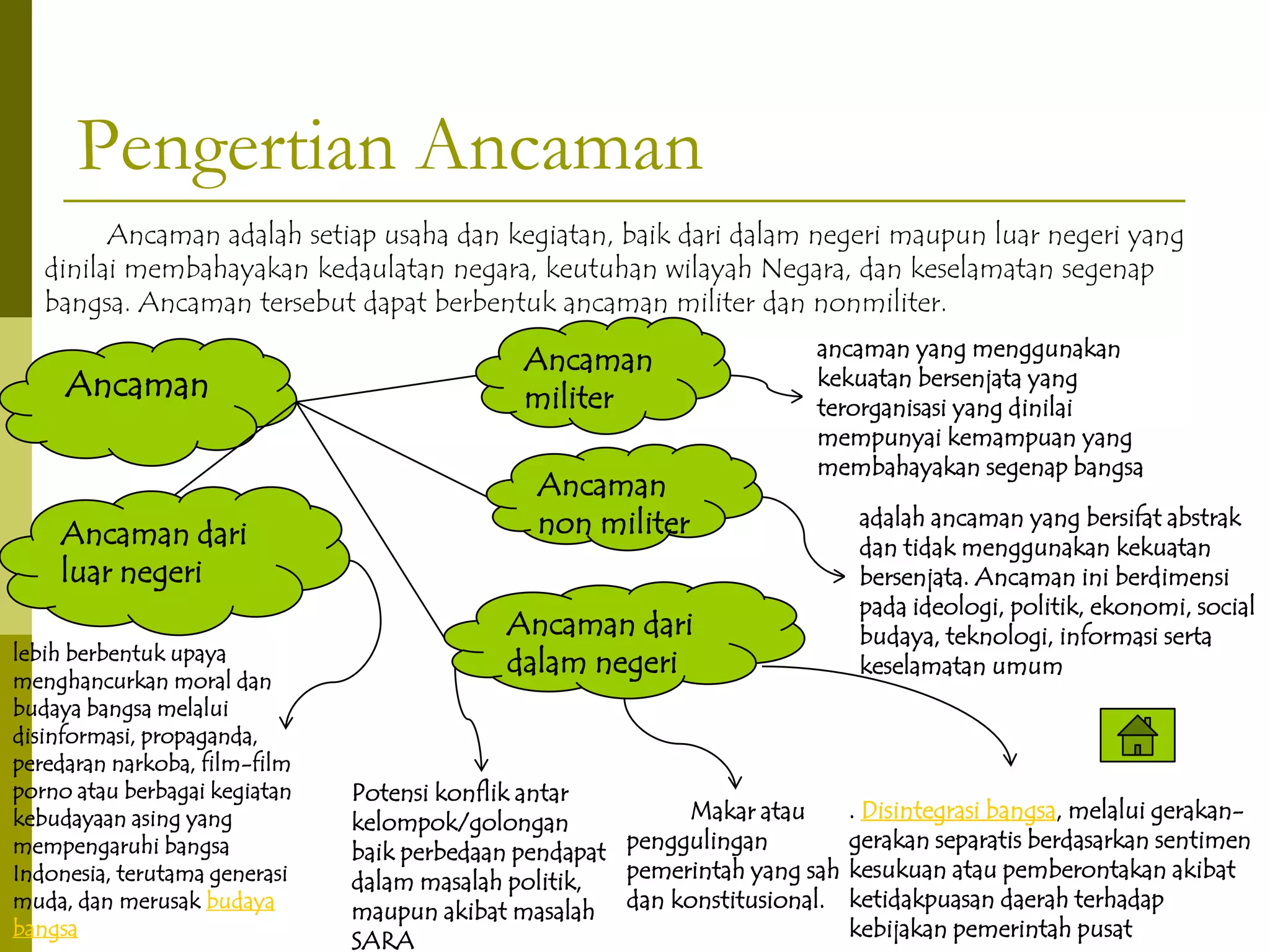 Ancaman Terhadap NKRI | PPTX