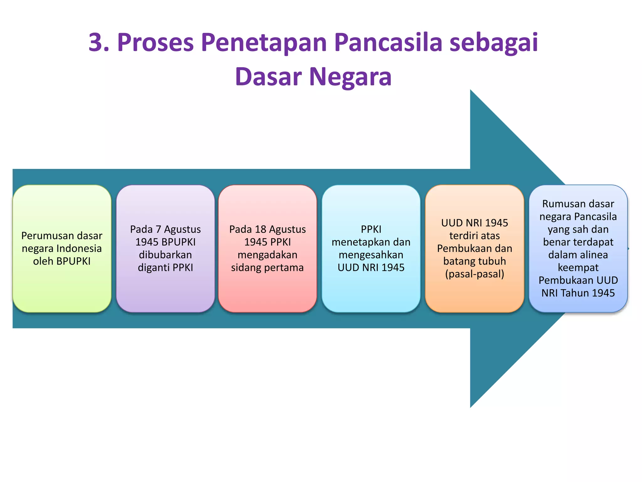 Ppt pkn pertemuan pertama | PPT
