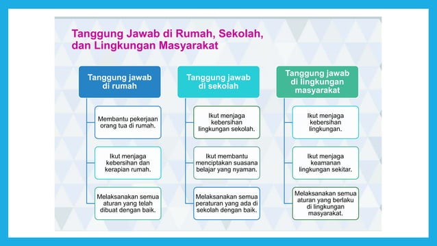 PPT PKN TEMA 2 SB 3 EDIT.pptx
