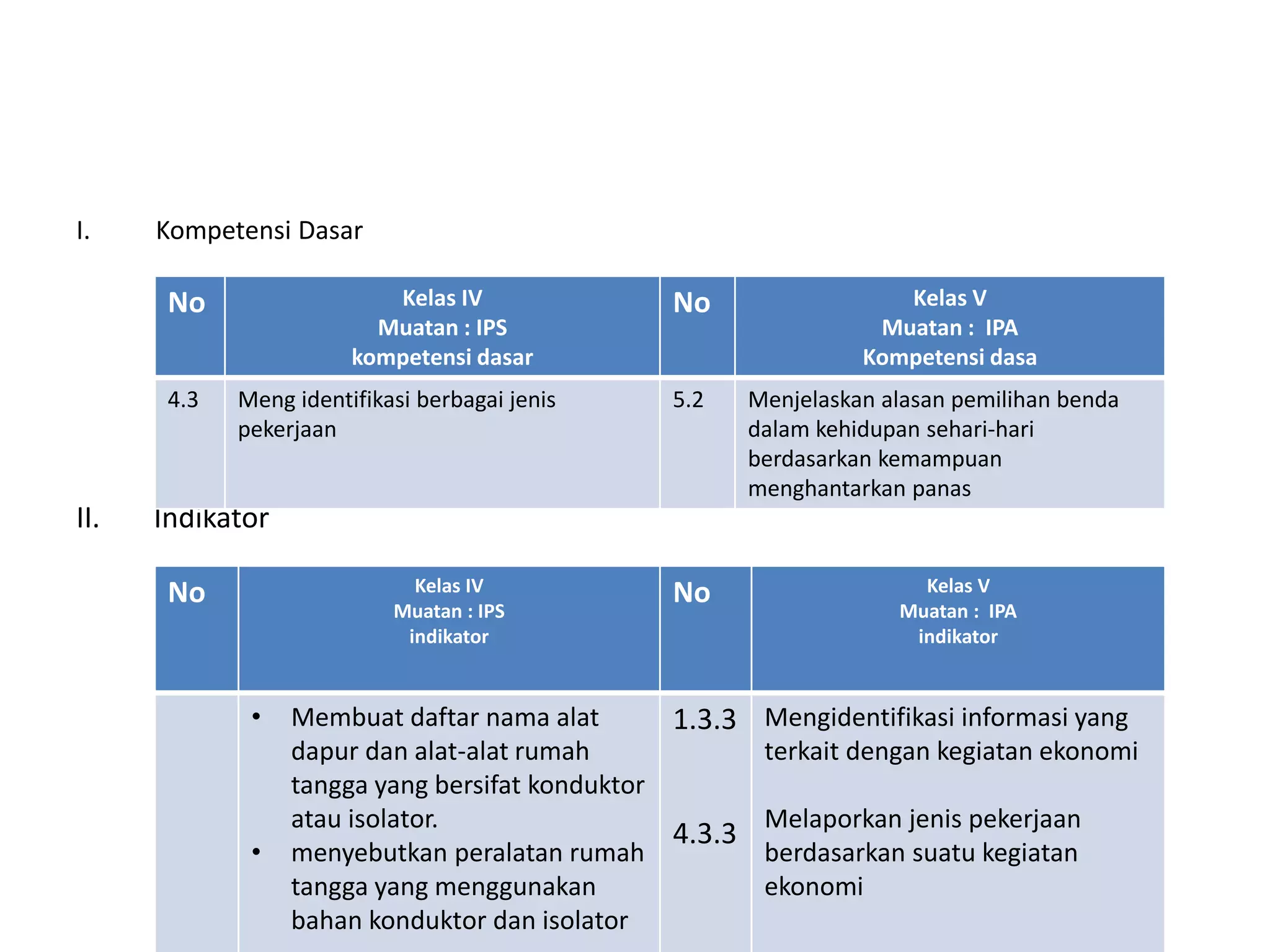 PPT PKR klomk 5.pptx