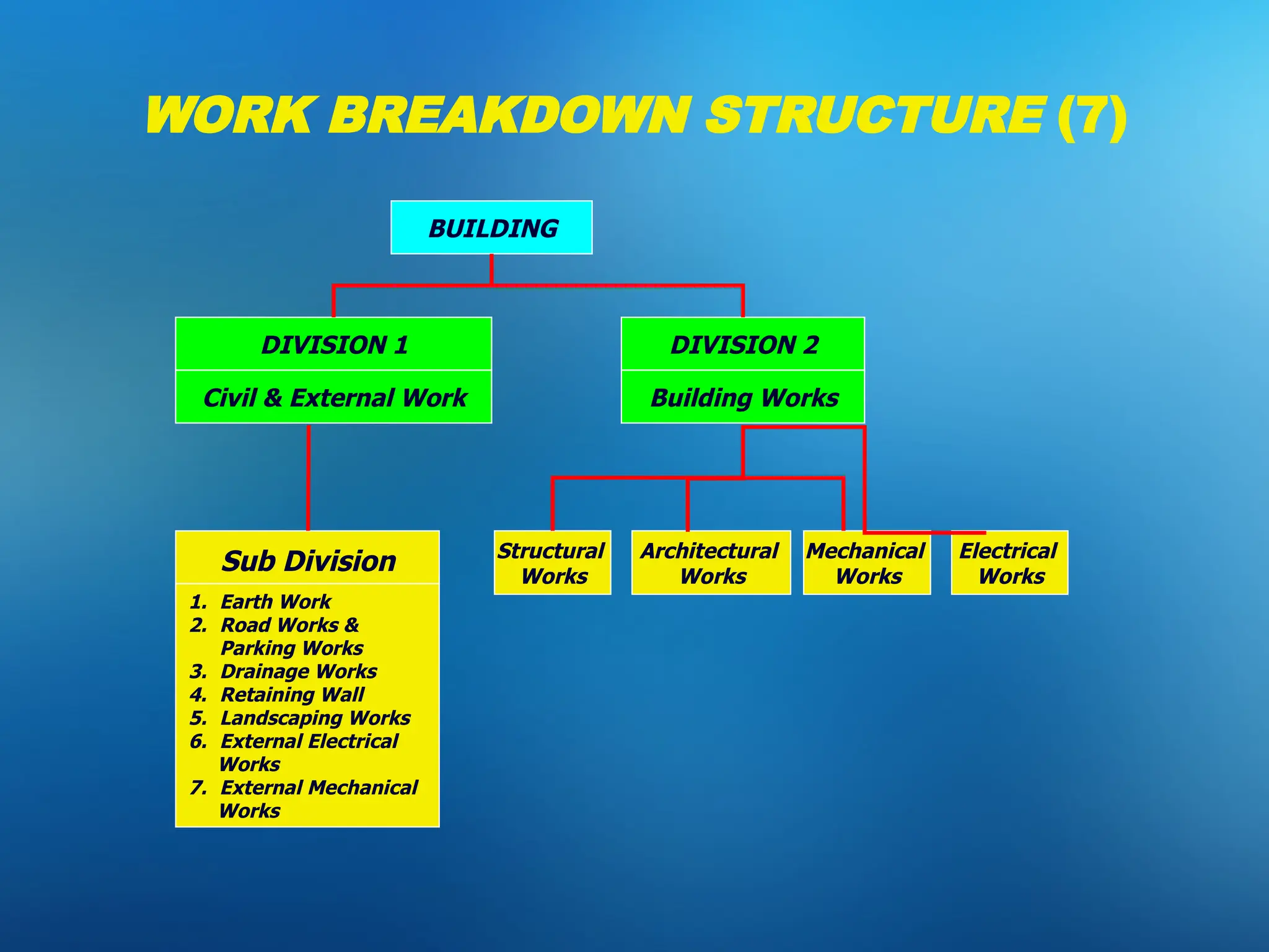 PPT Planning and Controling the Project.pptx