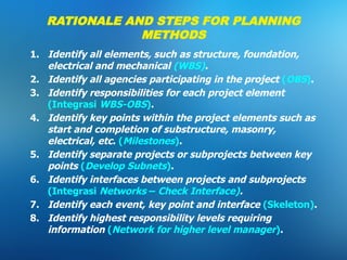 PPT Planning and Controling the Project.pptx