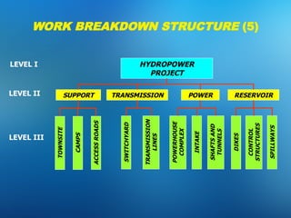 PPT Planning and Controling the Project.pptx