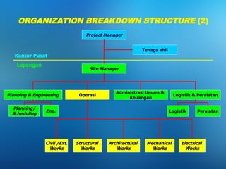 PPT Planning and Controling the Project.pptx