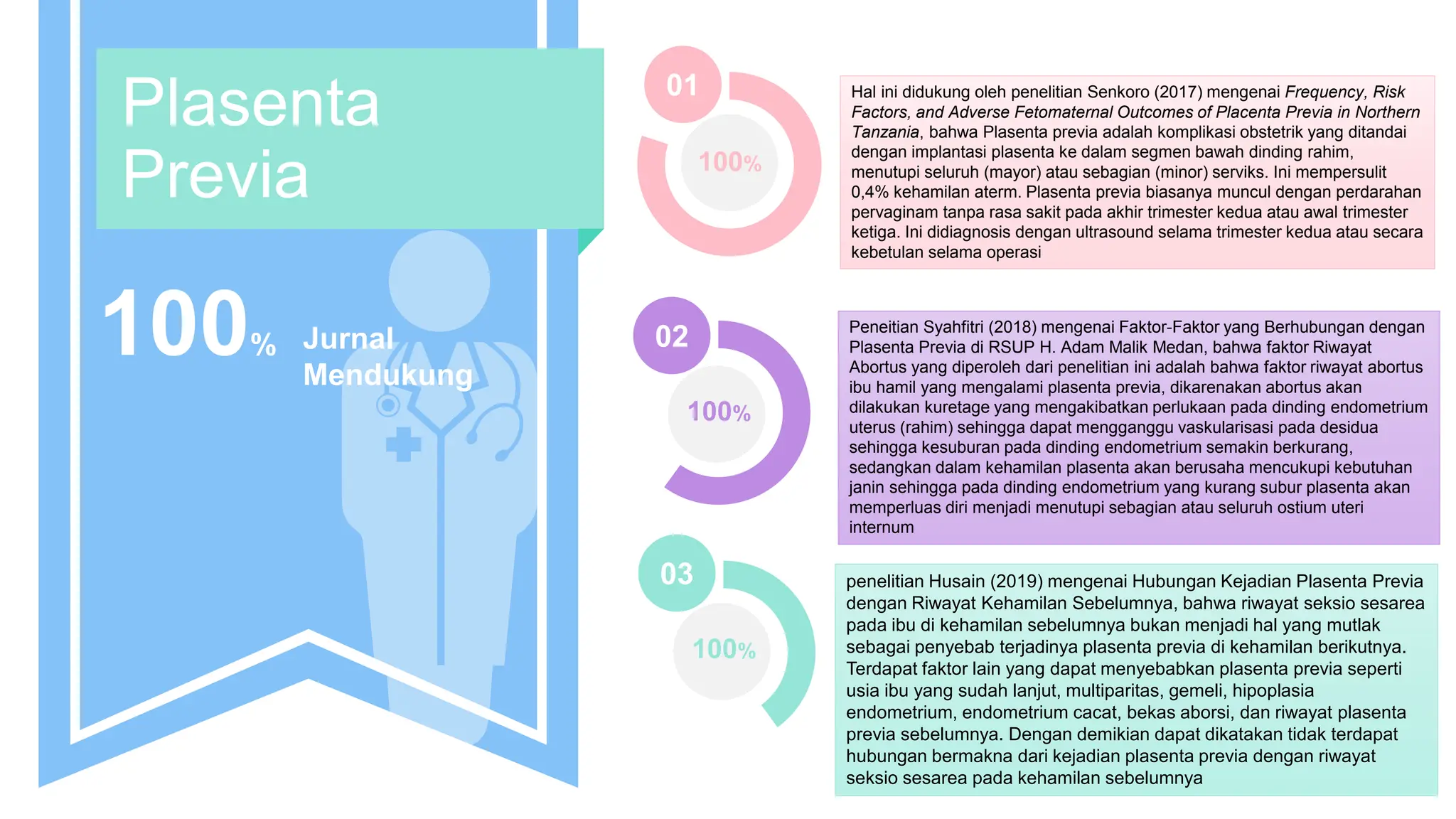 Power point edukasi PLASENTA PREVIA. ppt | PPTX