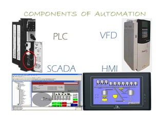 Presentation on PLC and SCADA | PDF