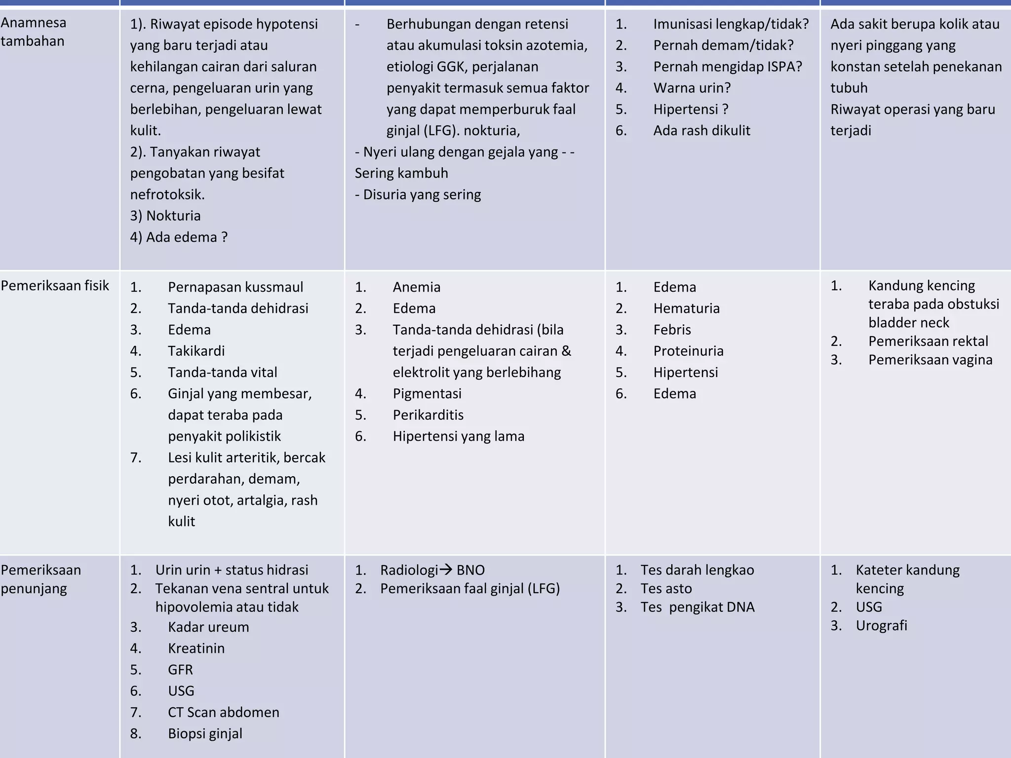 modul 2 urogenital | PPTX