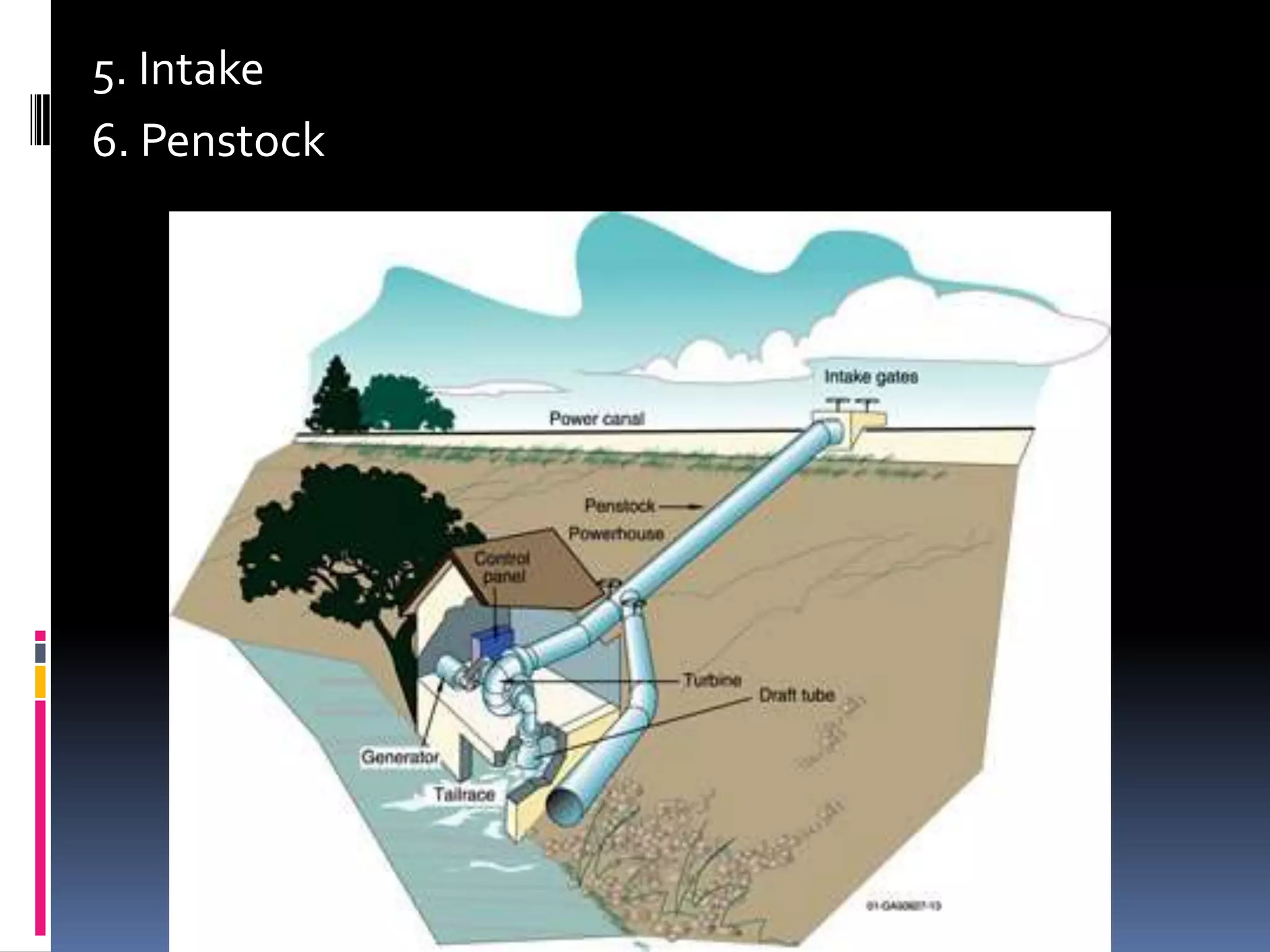 PLTA (Pembangkit Listrik Tenaga Air) | PPTX
