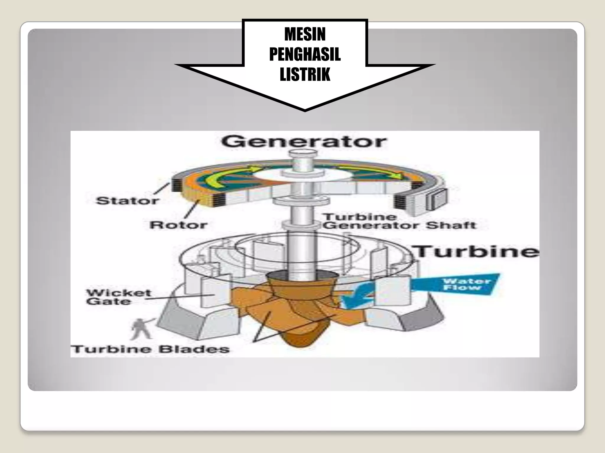 PLTA (Pembangkit Listrik Tenaga Air) | PPTX