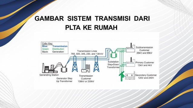 PPT PLTA KELOMPoooooooooooooojhyjjujOK 5.pptx