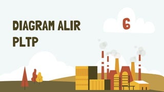 ppt pembangkit listrik tenaga panas bumi.pptx