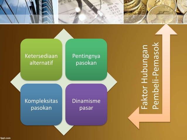 Menganalisis Pasar Bisnis (Matkul Manajemen Pemasaran) | PPTX