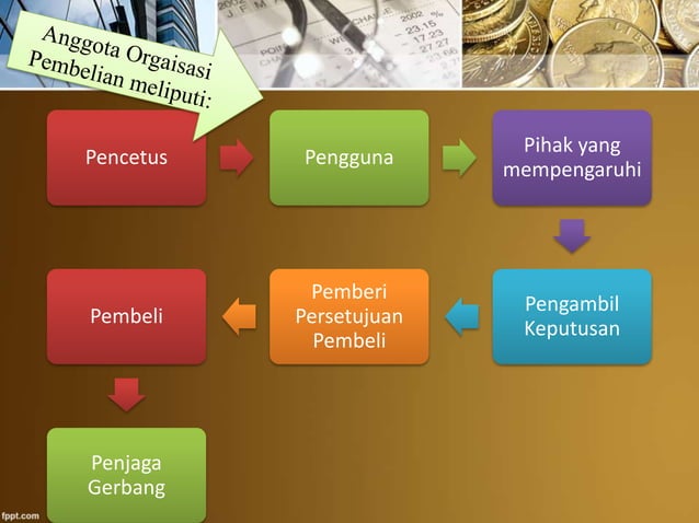 Menganalisis Pasar Bisnis (Matkul Manajemen Pemasaran) | PPTX