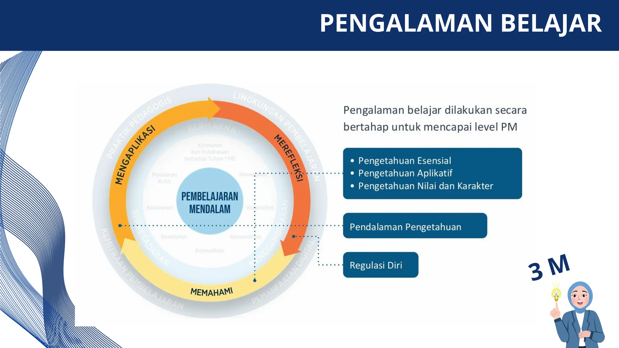 materi presentasi pembelajaran mendalam untuk guru | PDF